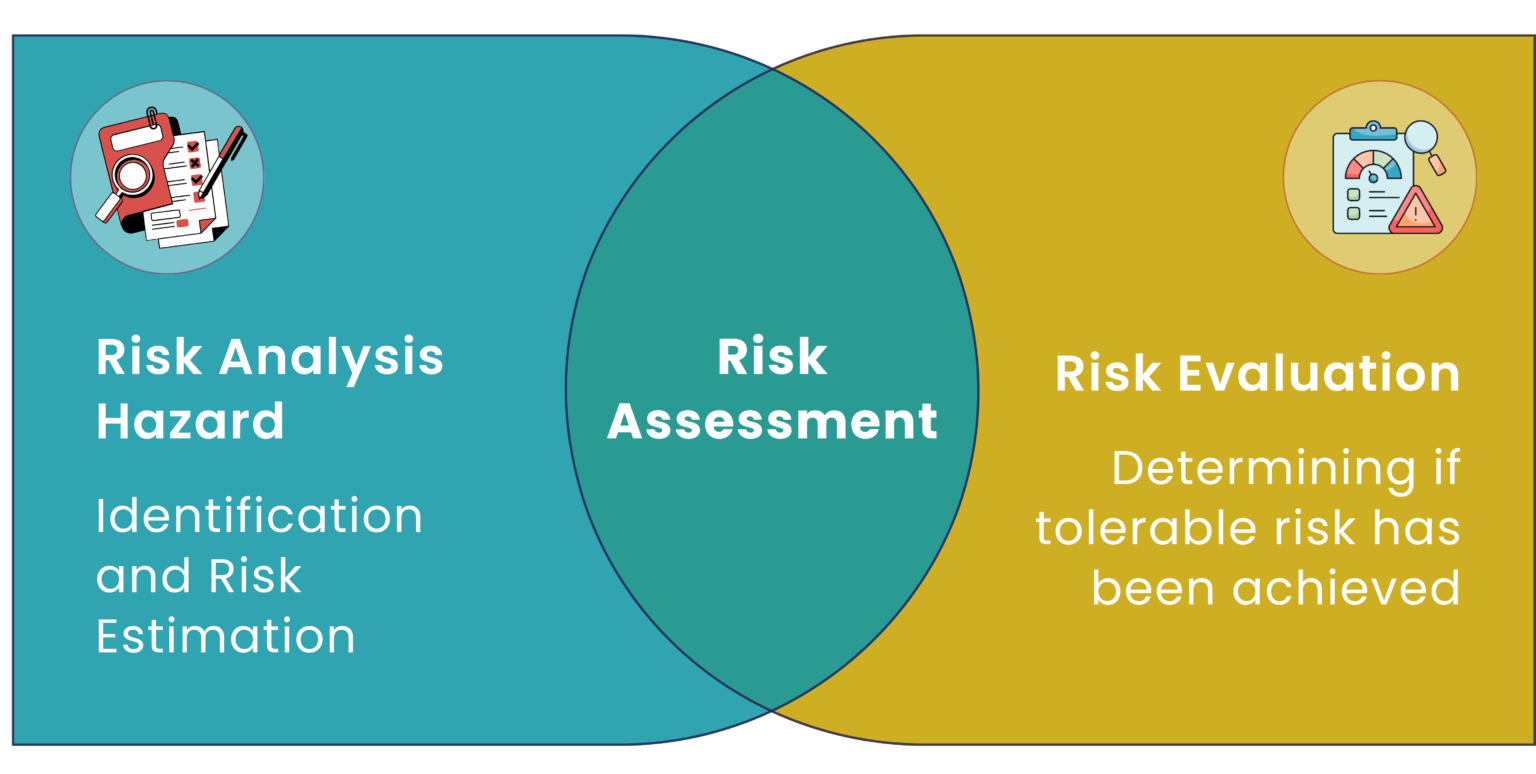 Lifecycle of PV Modules: Environmental, Health & Safety Risk Assessment ...