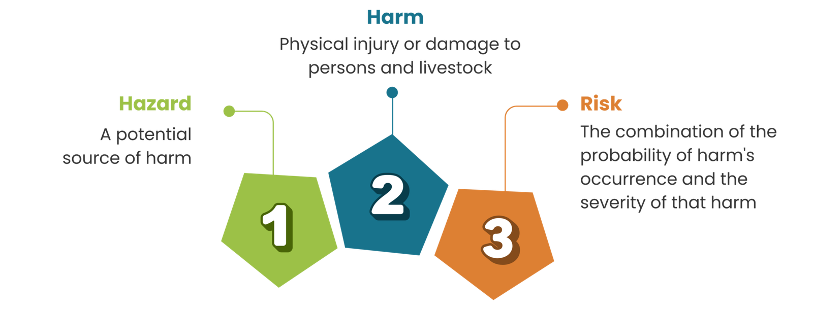 Lifecycle of PV Modules: Environmental, Health & Safety Risk Assessment ...