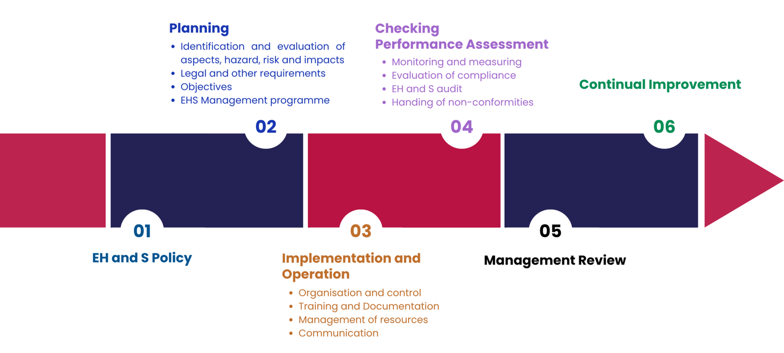 Lifecycle of PV Modules: Environmental, Health & Safety Risk Assessment ...